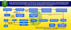 Pengadilan Tata Usaha Negara Banda Aceh – Jalan Ir. Muhammad Thaher No ...