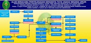 Pengadilan Tata Usaha Negara Banda Aceh – Jalan Ir. Muhammad Thaher No ...